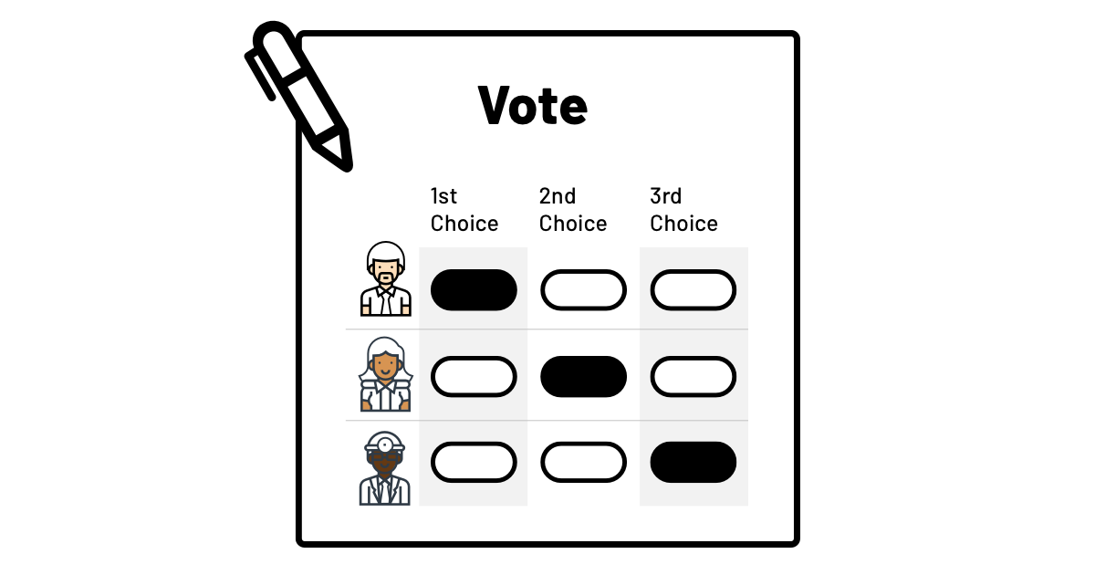 What Is Ranked choice voting?
