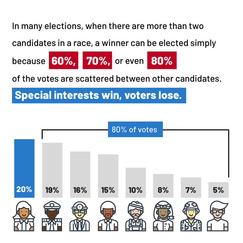 What Is Ranked choice voting? What Is Ranked choice voting?